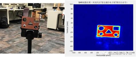 合成孔径雷达成像算法与实现基于77ghz毫米波fmcw雷达的2d Sar成像（matlab算法与实测数据）weixin