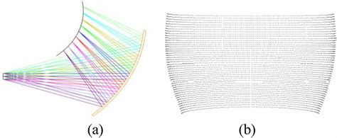 Design Result A Layout Of The Visual Display System B Point Cloud