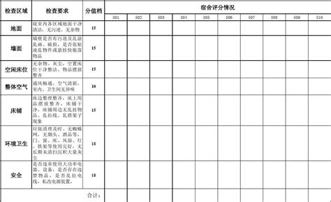 员工宿舍卫生检查表word文档在线阅读与下载无忧文档