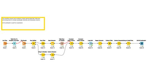 Spectral Data Extraction Knime Community Hub