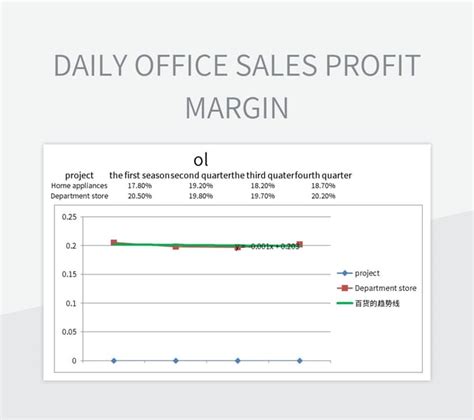Free Profit Margin Templates For Google Sheets And Microsoft Excel Slidesdocs