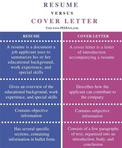 What Is The Difference Between Resume And Cover Letter Pediaacom