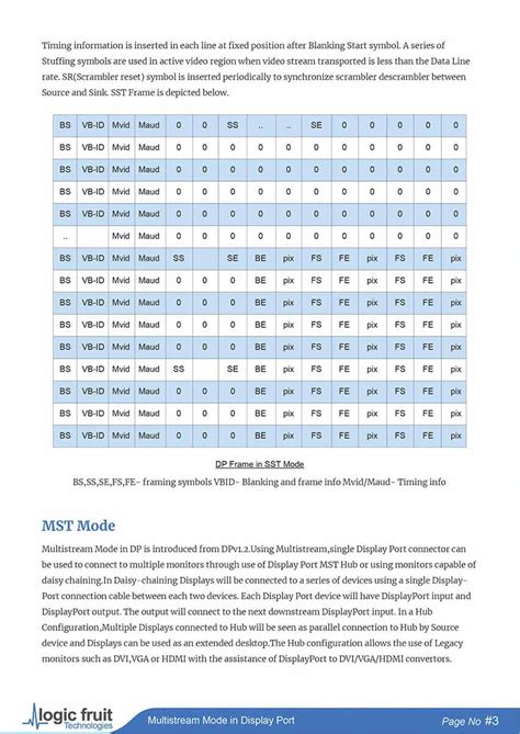 Multi Stream In Display Port Logic Fruit Whitepaper