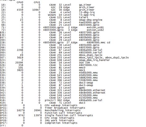 compiler tda2sg gpio irq is not success processors forum
