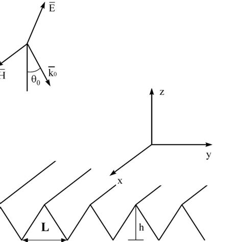 Regular Lattice Of A Triangular Profile λ Download Scientific Diagram