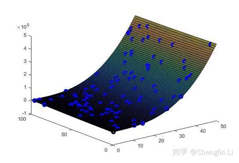 最优化方法十遗传算法求二元函数的极值 知乎