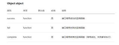 小白开发微信小程序16 基础api 微信小程序 接口api开发语言 csdn博客