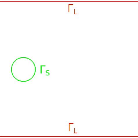 Schematic Definition Of Domain Boundaries Download Scientific Diagram