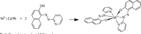 Table 1 From Microextraction Based On Solidified Floating Organic Drop Coupled With Etaas For