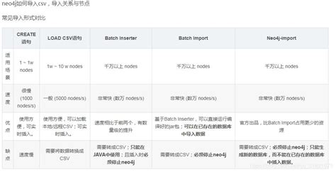 Neo4j 导入 Csv 文件 灰信网（软件开发博客聚合）