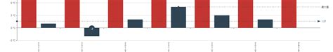Echarts 横坐标文字竖着显示和倾斜45度显示origin横坐标竖着写 Csdn博客