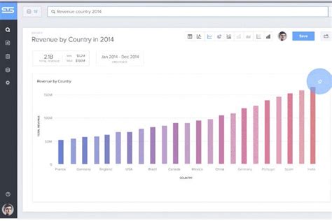 Top 10 Data Visualization Tools For Business Intelligence Bi Cio