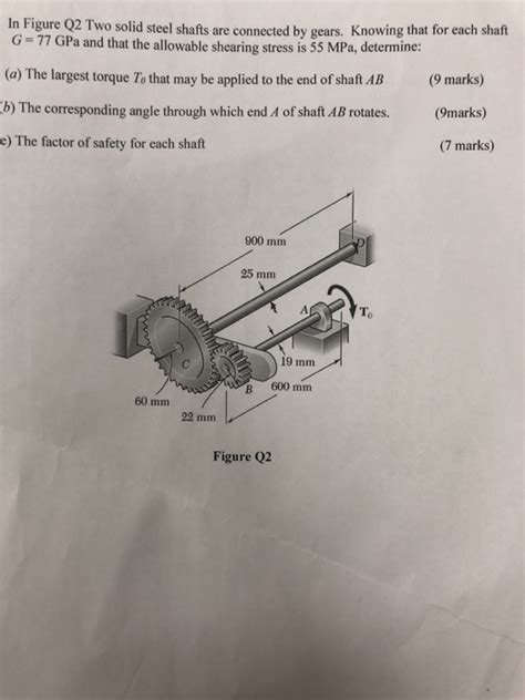 Solved In Figure Q2 Two Solid Steel Shafts Are Connected By