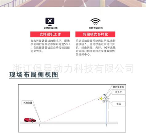 Ewig来涞ht3000dllcsp固定高清测速仪装置 测速拍照系统厂区园区 阿里巴巴
