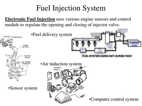 Ppt Fuel Injection System Powerpoint Presentation Id