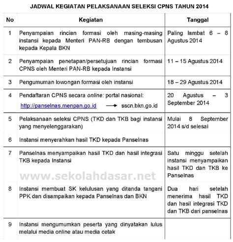 Jadwal Pelaksanaan Seleksi CPNS Tahun