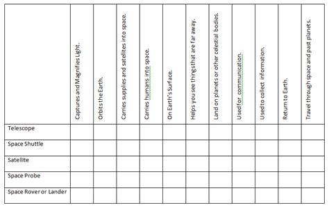 confessions of a middle school teacher geek semantic feature analysis