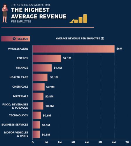 4 Descriptive Statistics Normal Distribution Quizlet