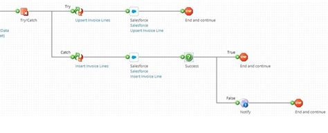 question how can i send failed document data to a notify shape