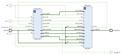 基于verilog的简易cpu设计