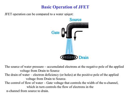 Electronics 1 Chapter 08 Field Effect Transistor Ppt Free Download
