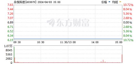 永悦科技股份有限公司