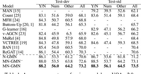 Figure 1 From Multimodal Neural Graph Memory Networks For Visual
