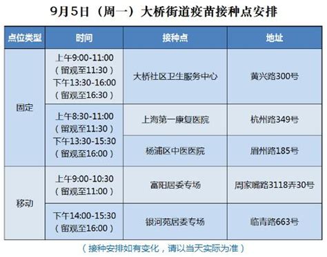 9月3日~9月5日大桥街道各疫苗接种点安排上海市杨浦区人民政府