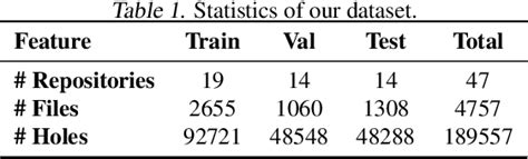 Table 1 From Repository Level Prompt Generation For Large Language Models Of Code Semantic Scholar