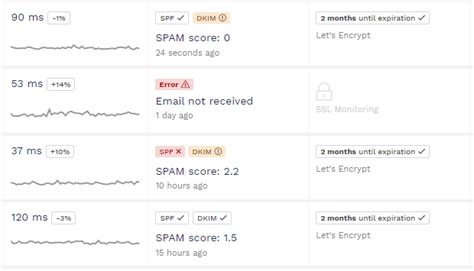 Email Monitoring 1pilot Docs