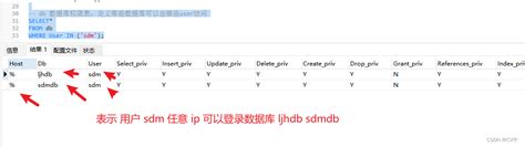 【mysql】mysql如何给新创建的用户user分配不同数据库权限？sql语句实现实例及效果展示mysql为数据库分配用户 Csdn博客