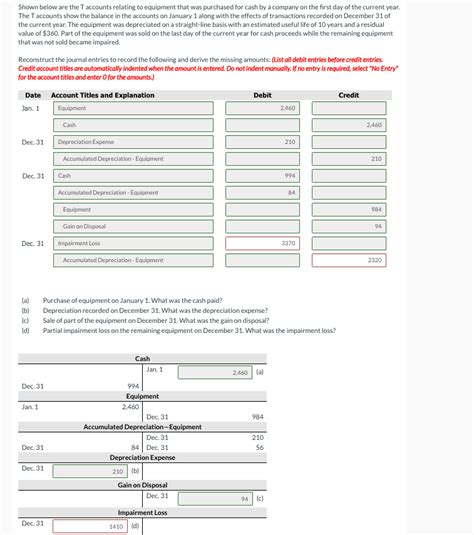 Solved Shown Below Are The T Accounts Relating To Equipment Chegg
