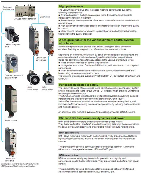 Lexium 32 Q Control Engineering ตัวแทนจำหน่าย สินค้า แบรนด์ Schneider Electric อาทิเช่น