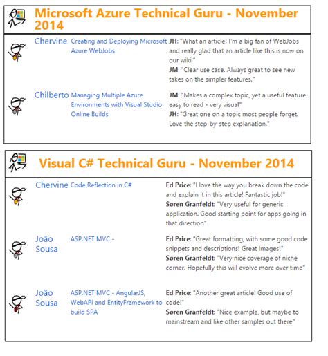 The Microsoft TechNet Guru Awards November 2014 Chervine Logs