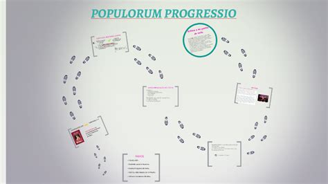 POPULORUM PROGRESSIO By Carmen Noriega On Prezi
