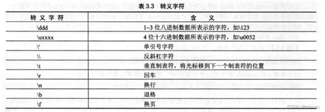 Java自学第2课：java语言基础知识要点 Csdn博客