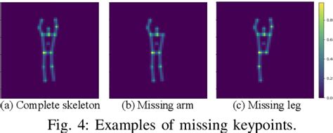 Figure 1 From Action Segmentation Using 2d Skeleton Heatmaps Semantic