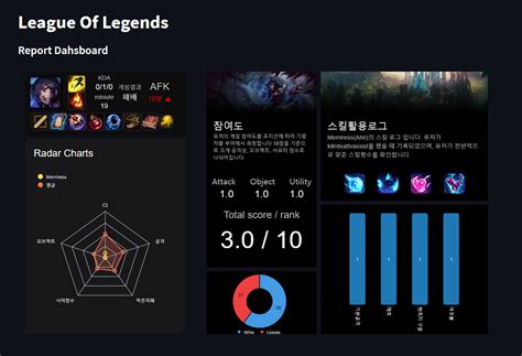 Riot Api Seok