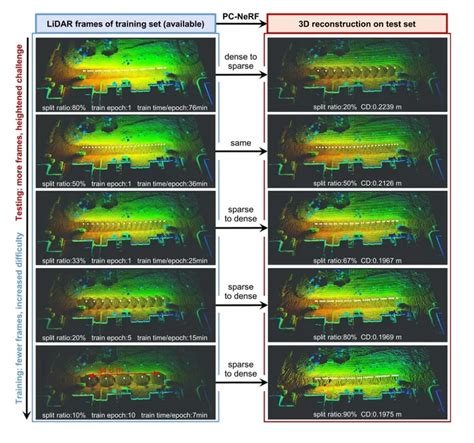 自动驾驶方向autonomous Driving的优质论文及其代码！pc Nerf、3d三维重建、aosrnet、无人驾驶技术 自动驾驶最新论文 Csdn博客