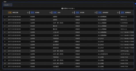 表格分析datav数据可视化datav 阿里云帮助中心