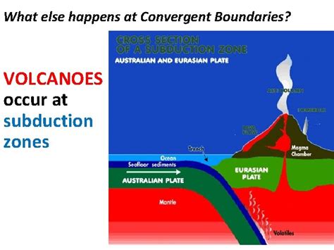 The Theory Of Plate Tectonics Boundaries Stresses And