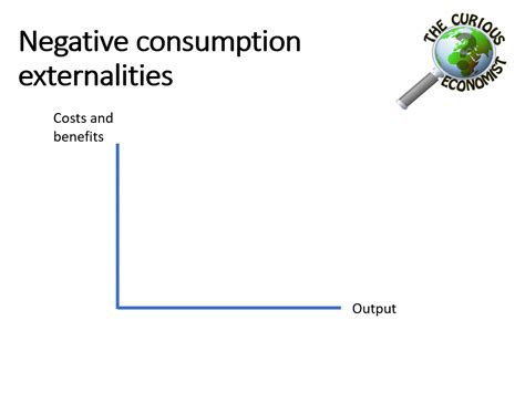 Externality Diagrams