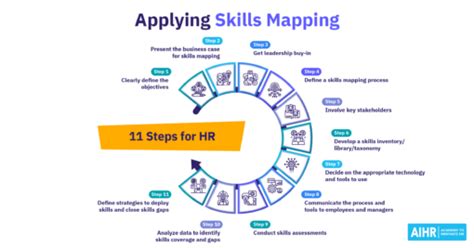 How To Conduct A Skills Audit At Your Organization Aihr