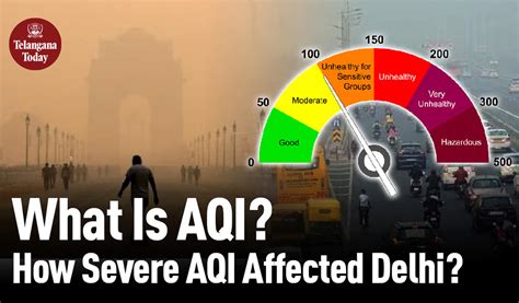 What Is Air Quality Index How Aqi Is Measured How Severe Aqi