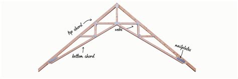 Scissor Roof Trusses Achieve Vaulted Ceilings