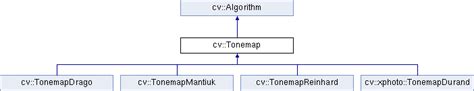 Opencv Cvtonemap Class Reference