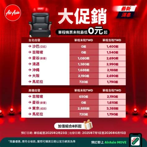 虎航促銷又來了！224開賣「單程799元起」 台北台中高雄都特價 美食旅遊 生活 Nownews今日新聞