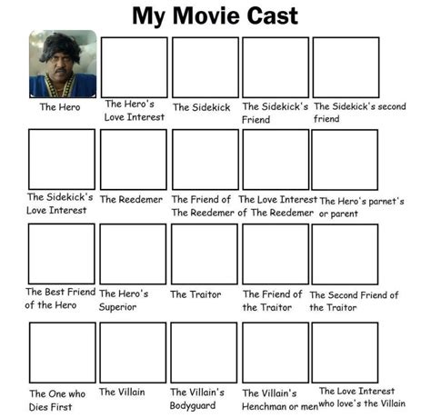 R Kollywood Creates A Movie Blast Mohan Is Our Hero Who Is His Love Interest R Kollywood