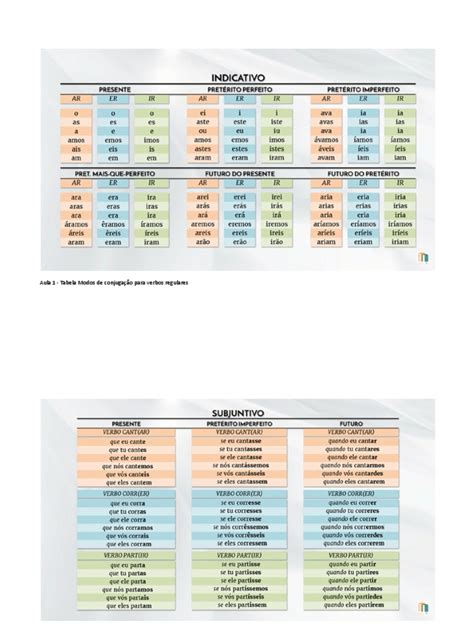Aula 1 Tempos E Modos Verbais Tabela Verbos Regulares Pdf