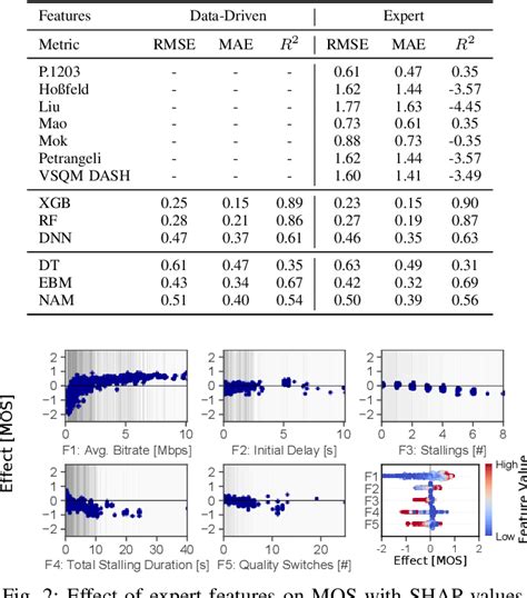 Figure 2 From Explainable Data Driven Qoe Modelling With Xai Semantic